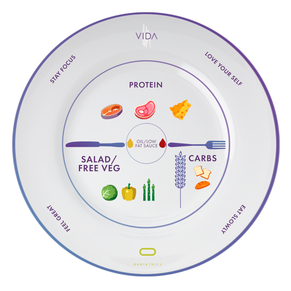 Bariatric Surgery Hospital Checklist - VIDA Wellness and Beauty