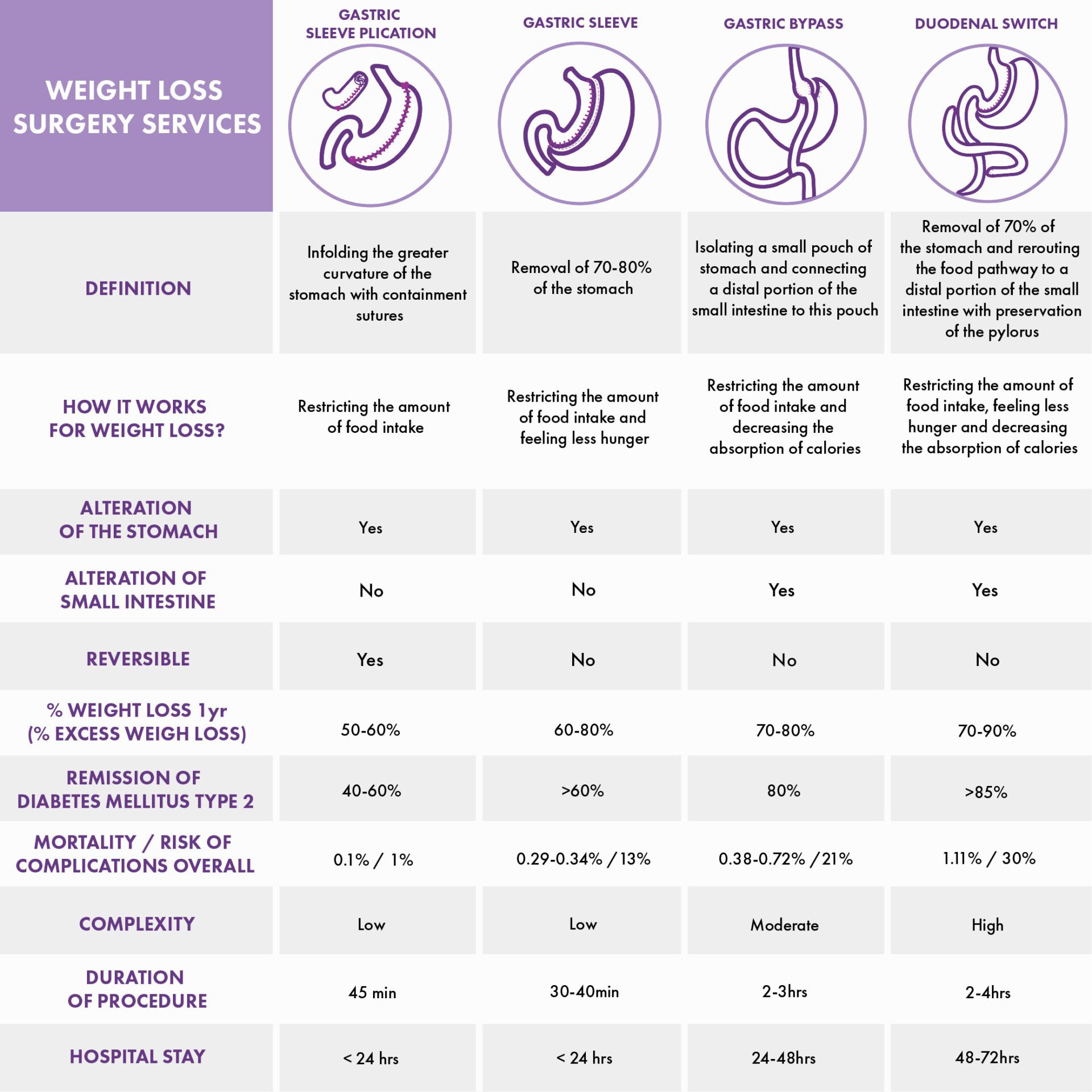 Is Bariatric Surgery Reversible? Is a Gastric Bypass Reversible? - VIDA ...